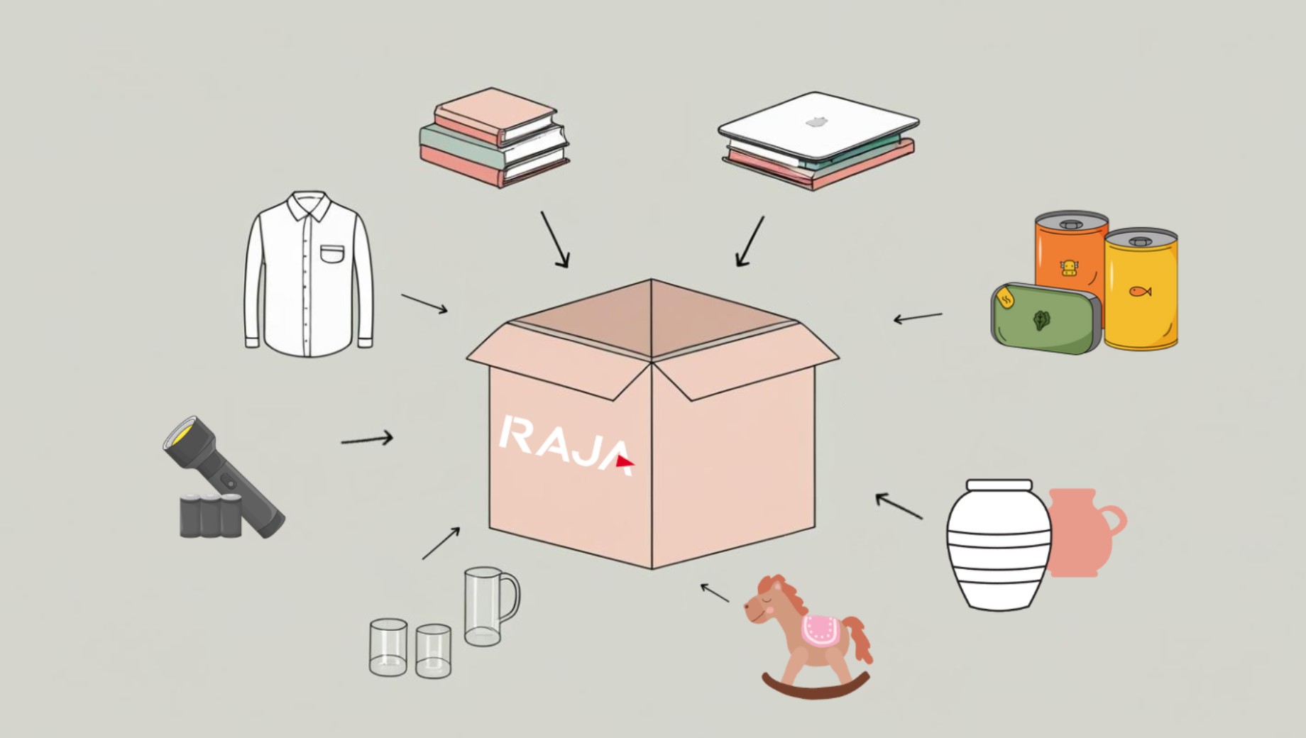 Hvordan velge riktig eske til produktene dine? RAJA